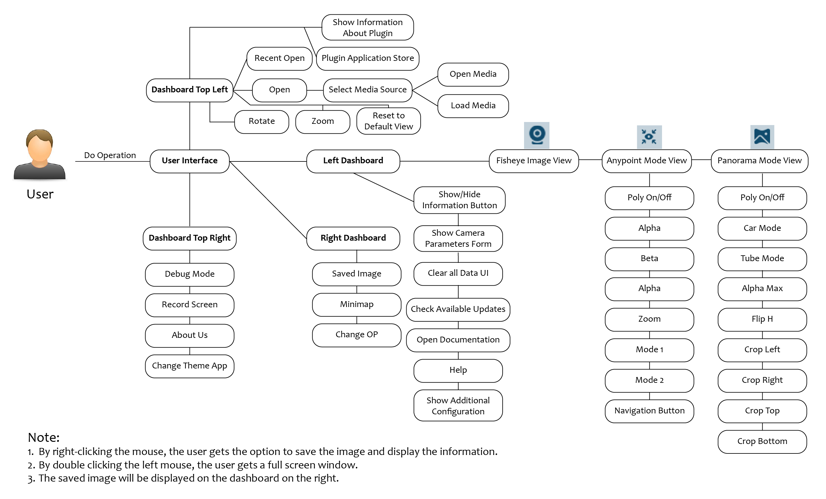 Moilapp Of Usage — Moilapp Documentation 41 Documentation